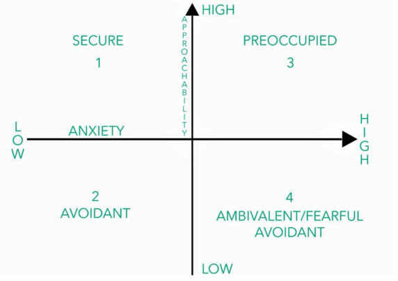 Different Types of Attachment Styles – Dr. G